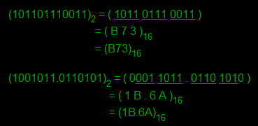Binary Number System - Types | Operations | Complements | Conversion